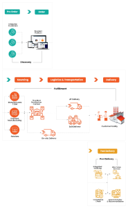 MRO – ProcMart